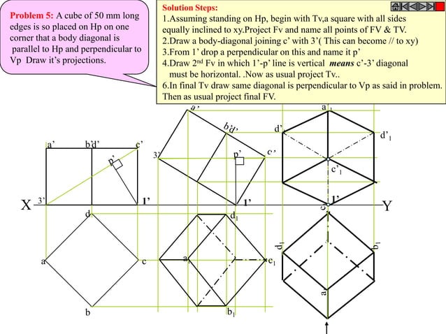 Projection of solids(thedirectdata.com) | PPS | Geography | Science