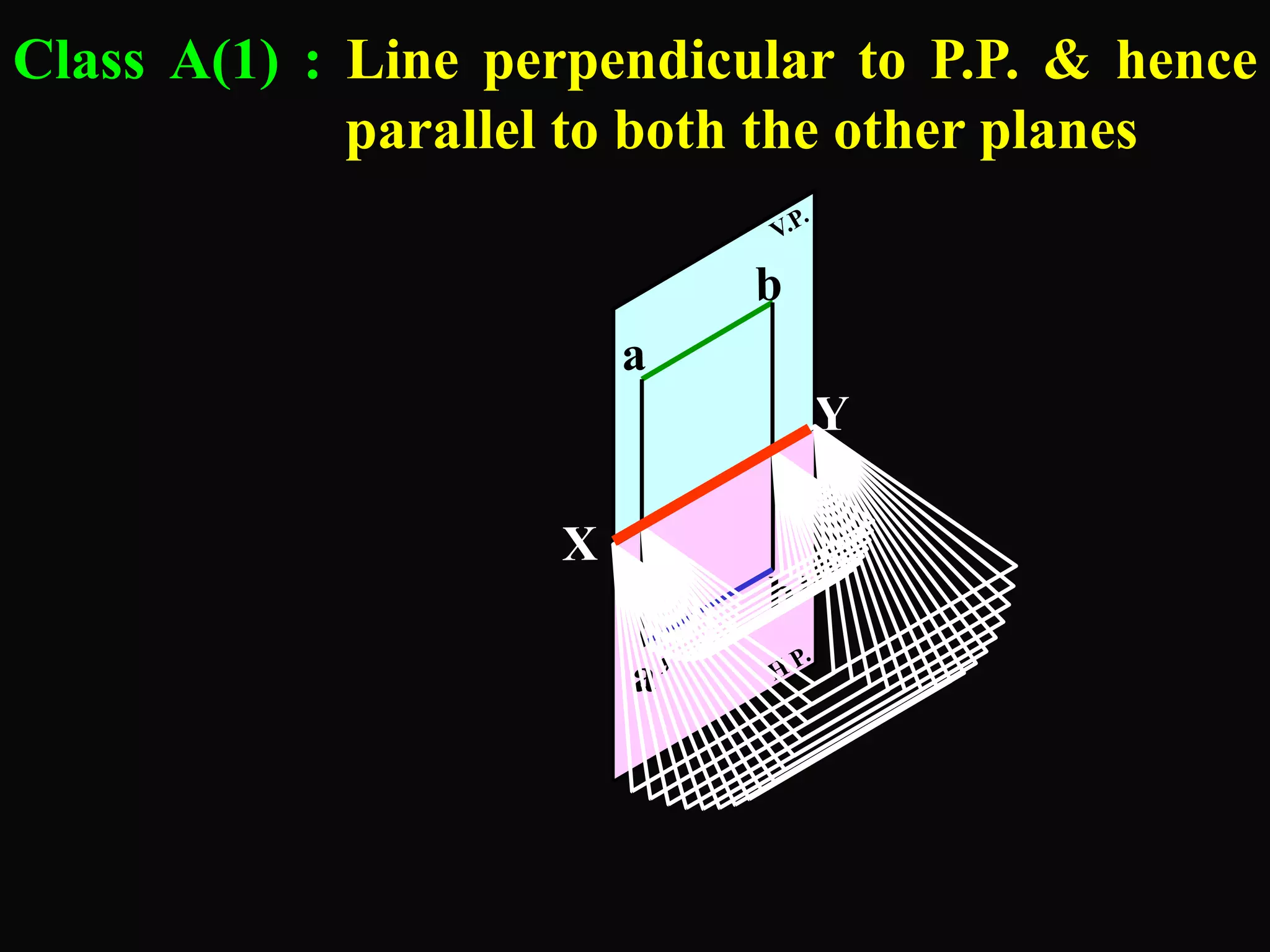Projection of straight line engineering drawing | PPSX
