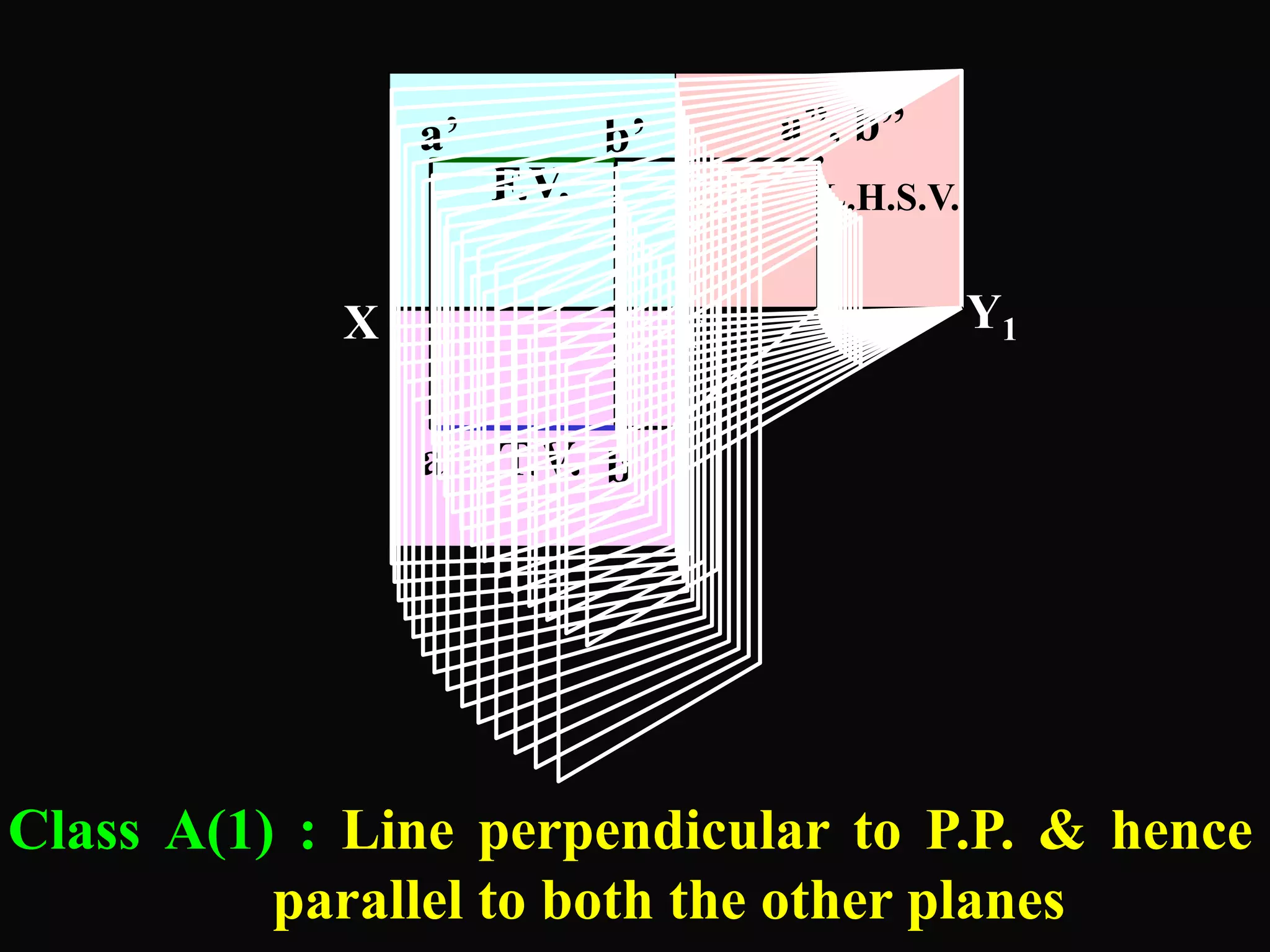 Projection of straight line engineering drawing | PPSX