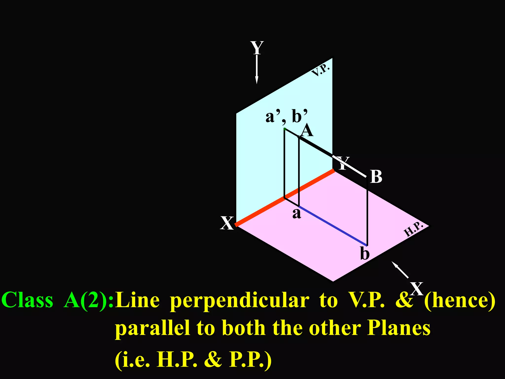 Projection of straight line engineering drawing | PPSX