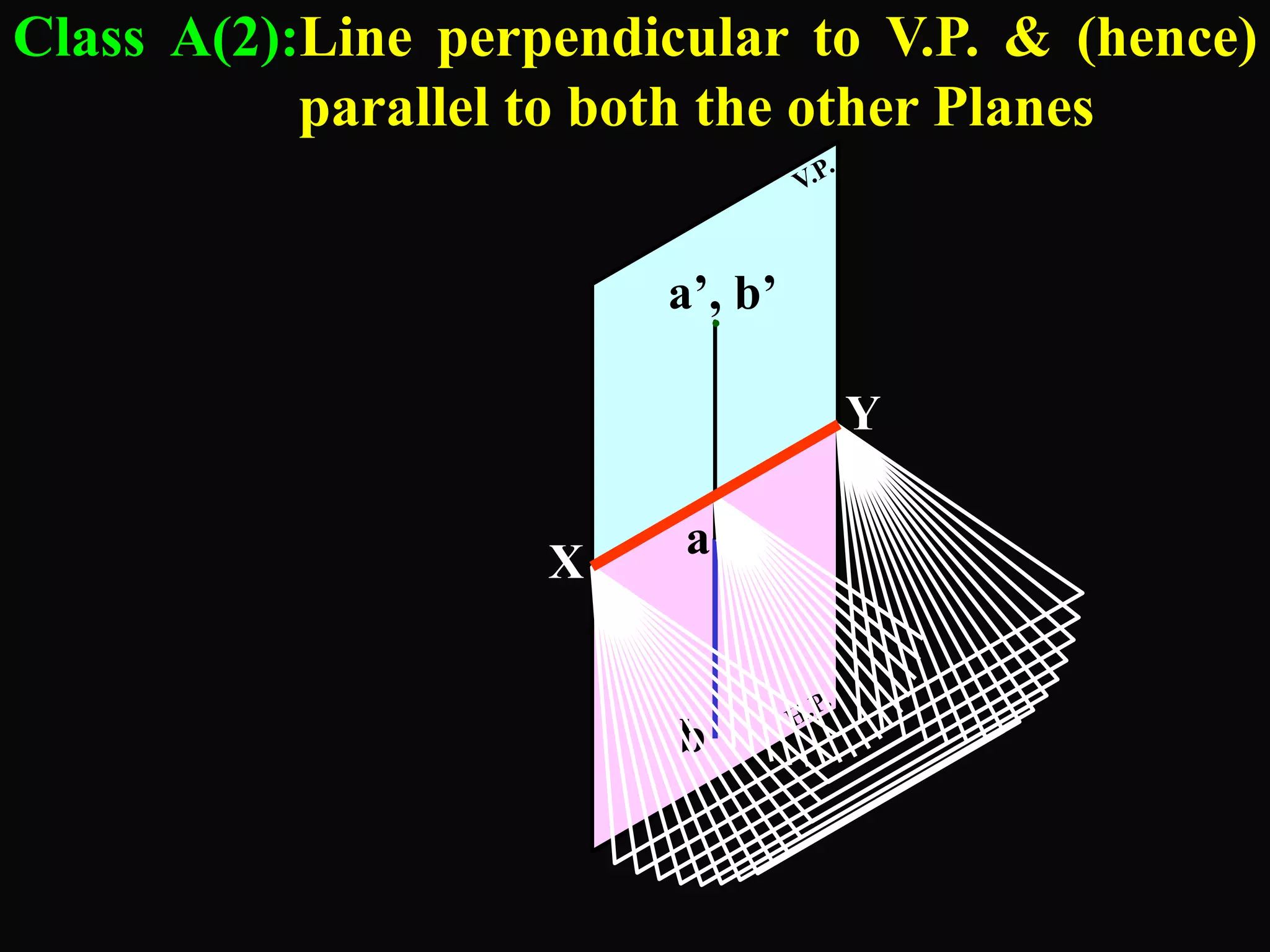 Projection of straight line engineering drawing | PPSX