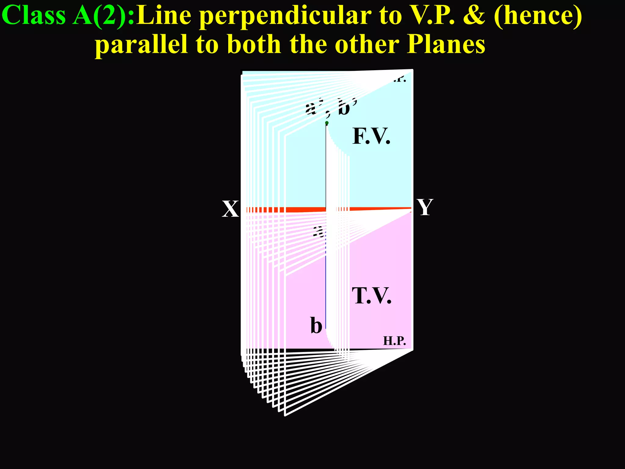 Projection of straight line engineering drawing | PPSX
