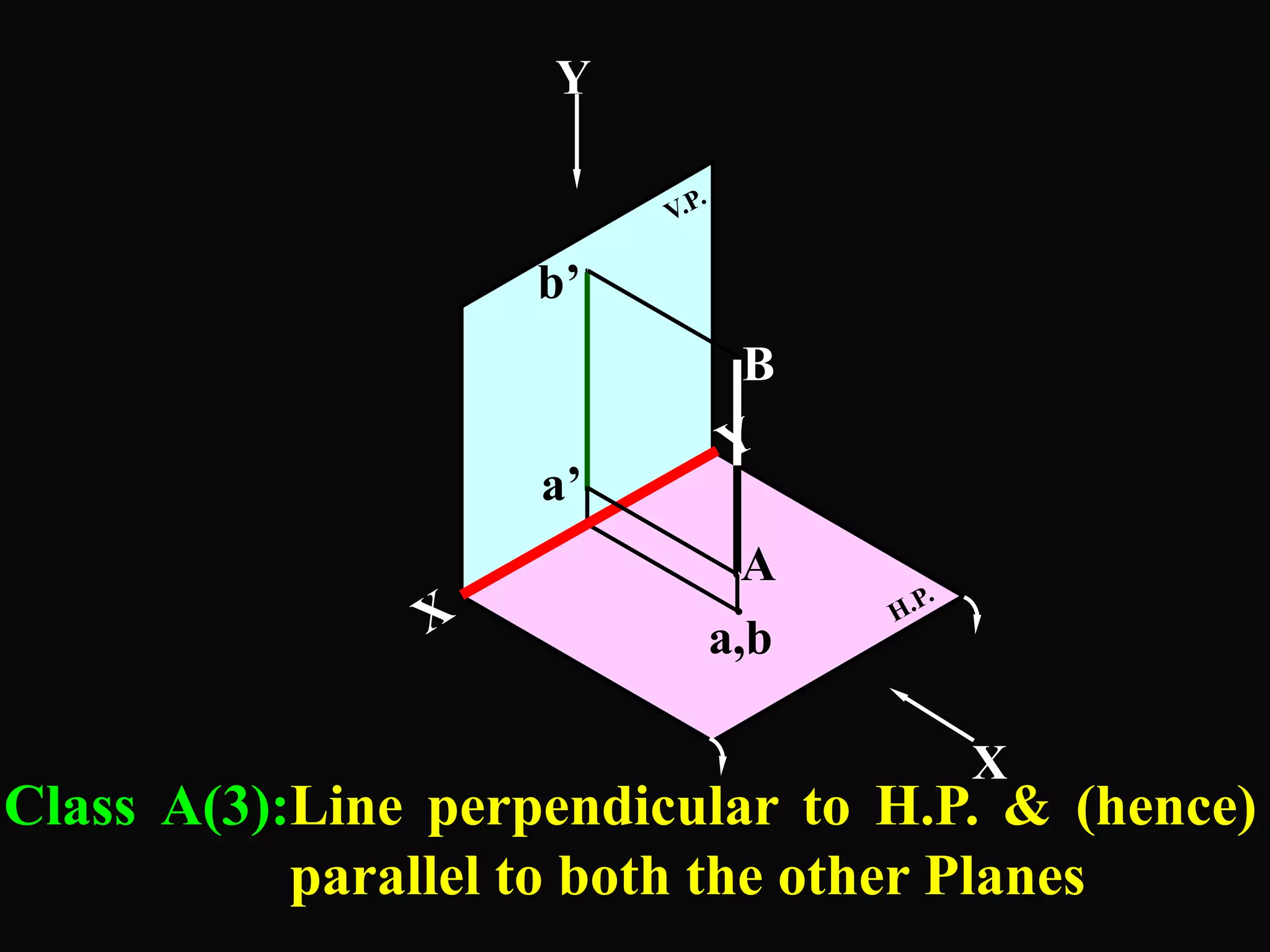 Projection of straight line engineering drawing | PPSX