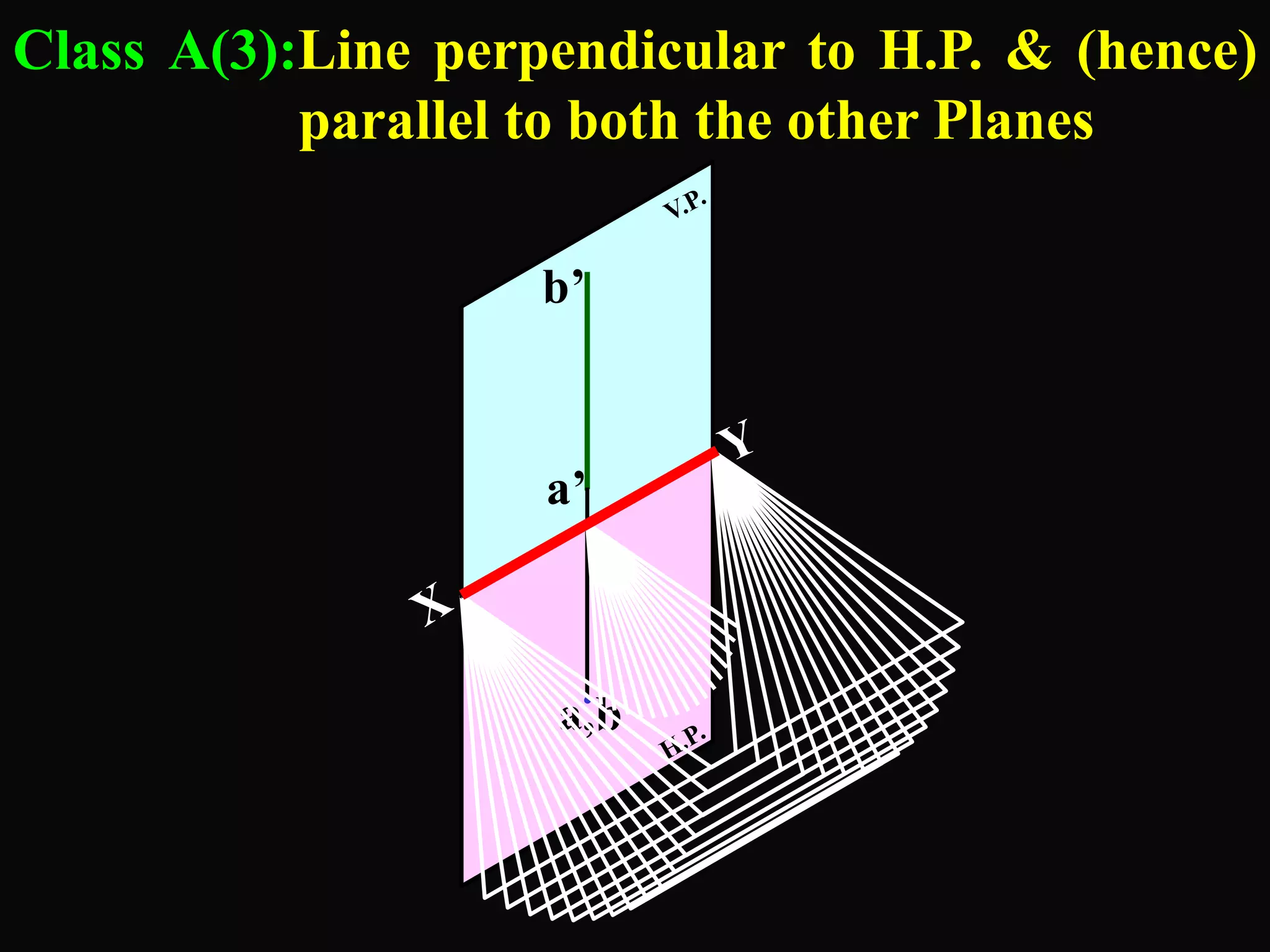 Projection of straight line engineering drawing | PPSX