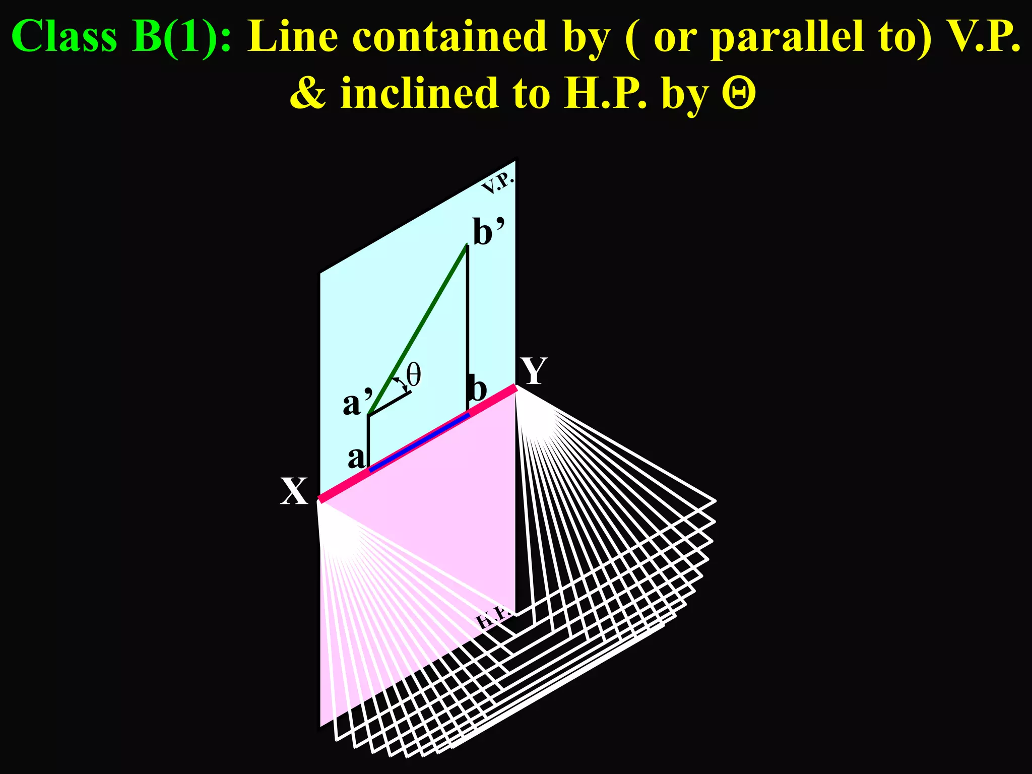 Projection of straight line engineering drawing | PPSX