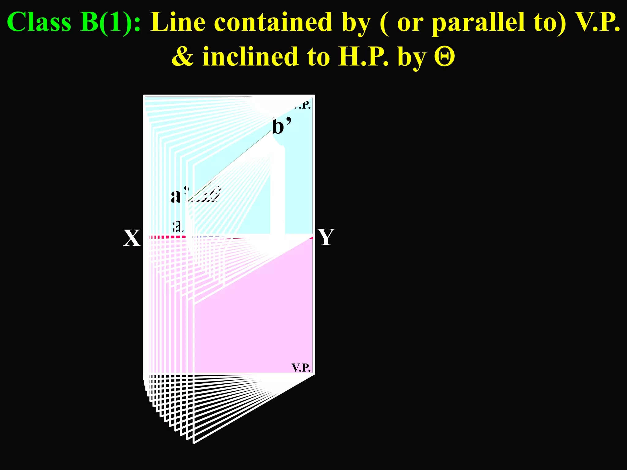 Projection of straight line engineering drawing | PPSX