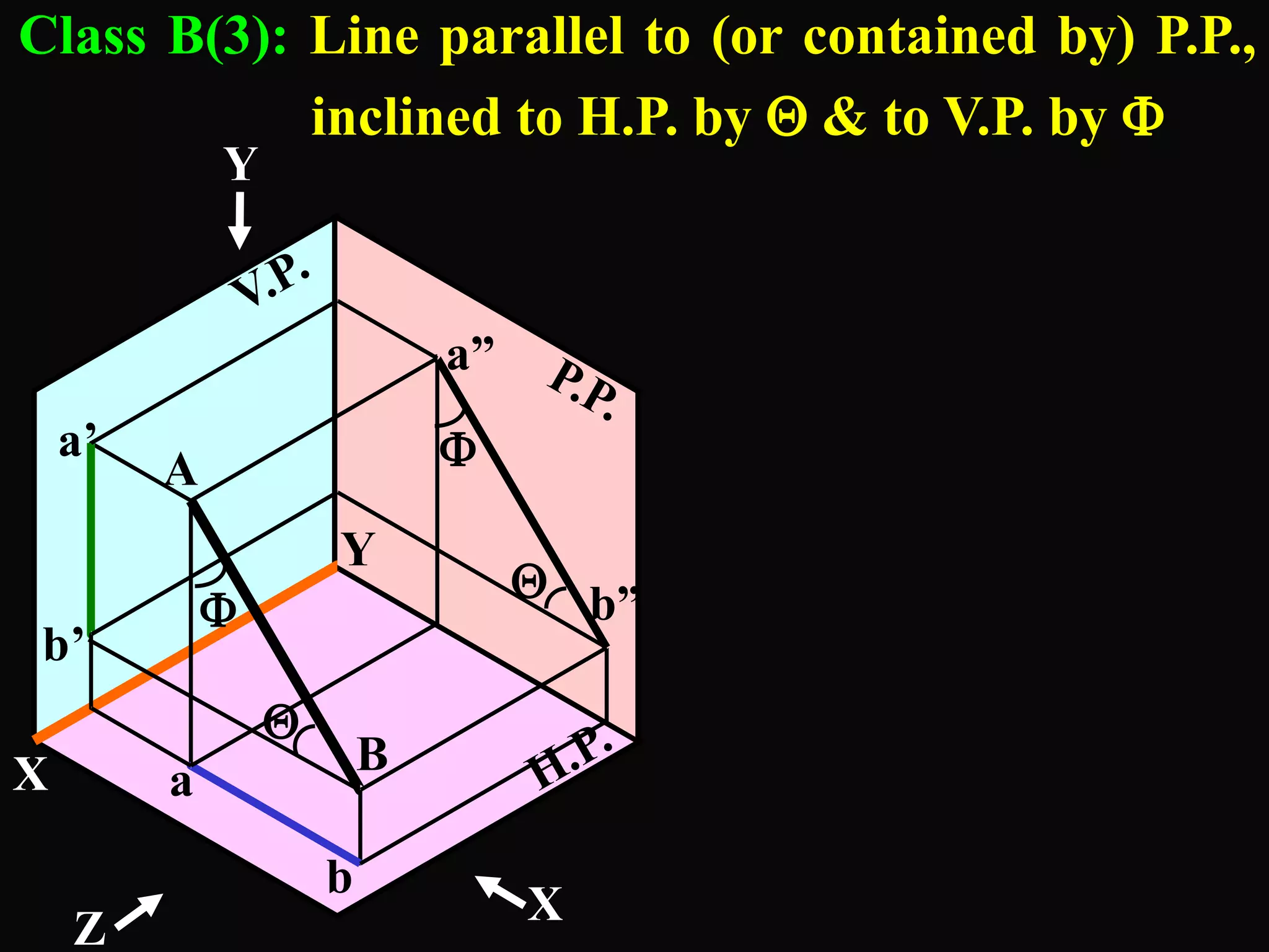 Projection of straight line engineering drawing | PPSX