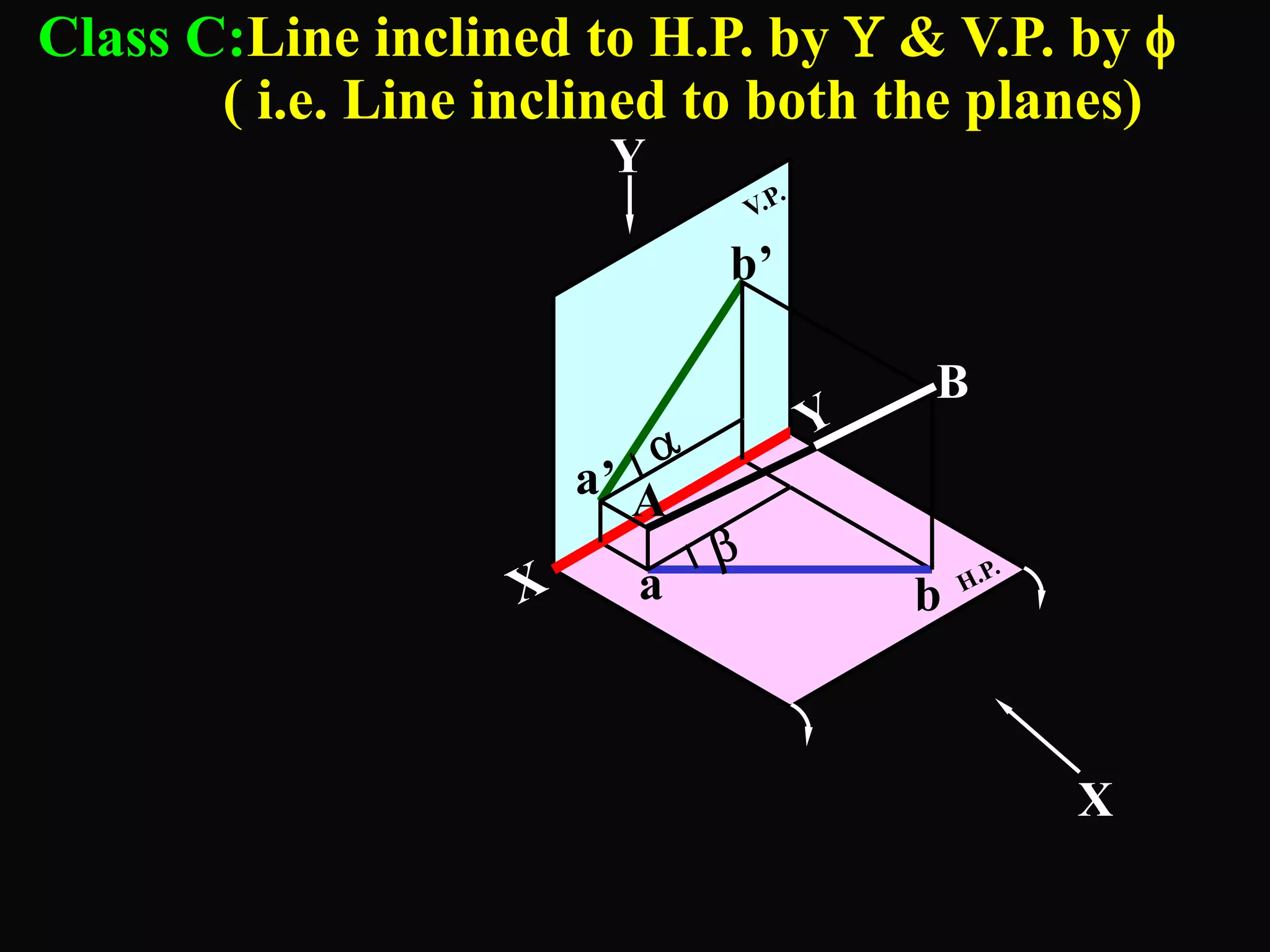 Projection of straight line engineering drawing | PPSX
