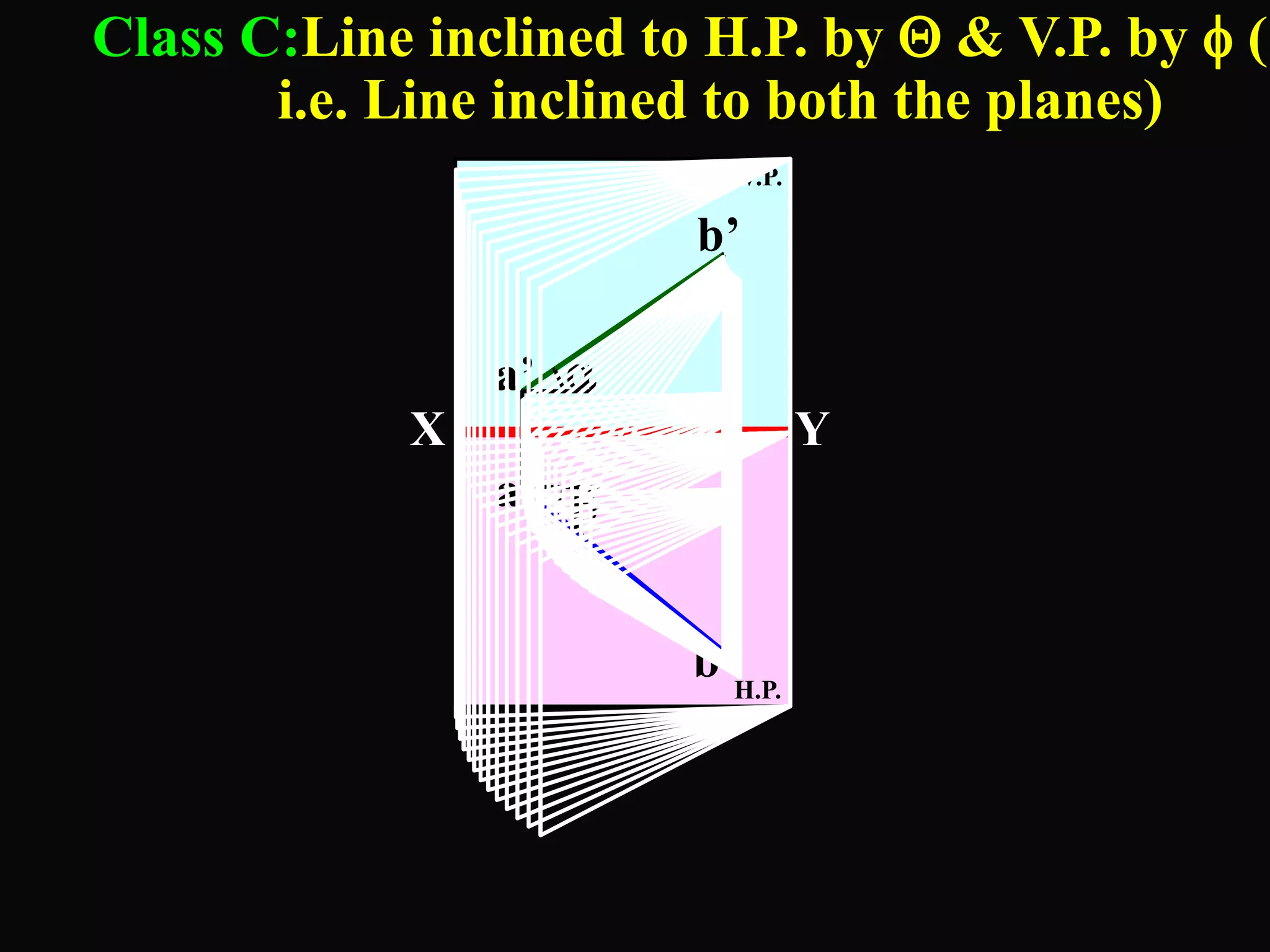 Projection of straight line engineering drawing | PPSX
