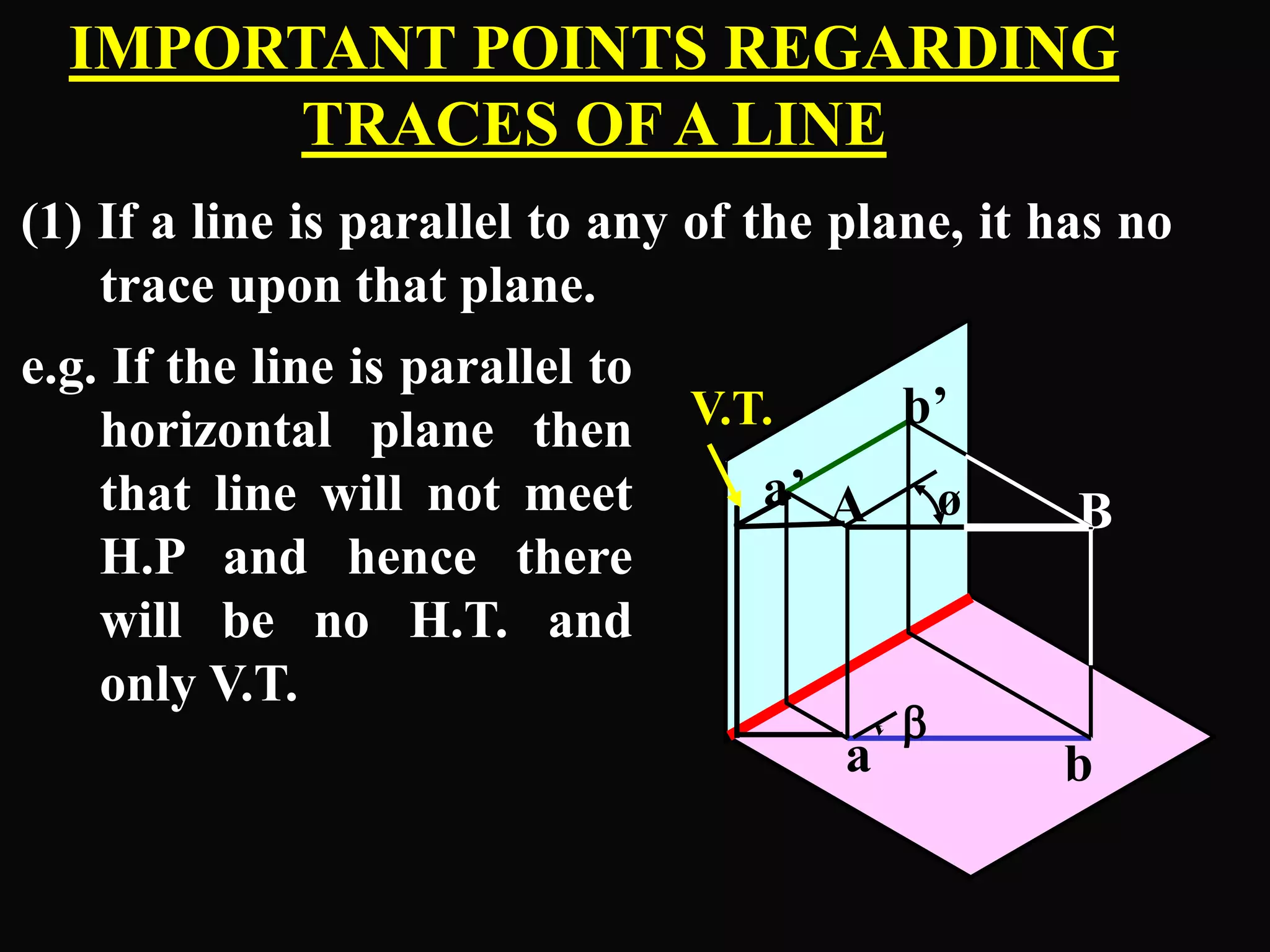 Projection of straight line engineering drawing | PPSX