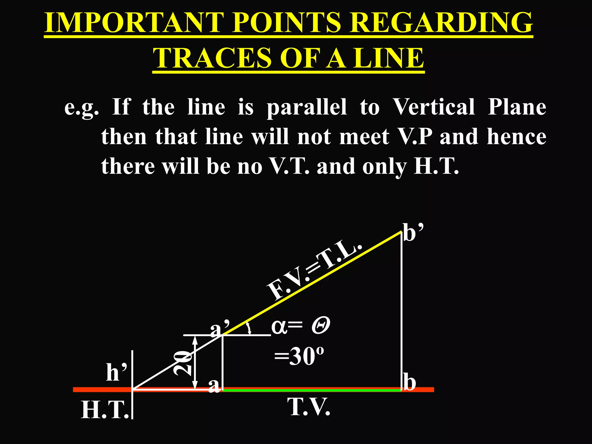 Projection of straight line engineering drawing | PPSX