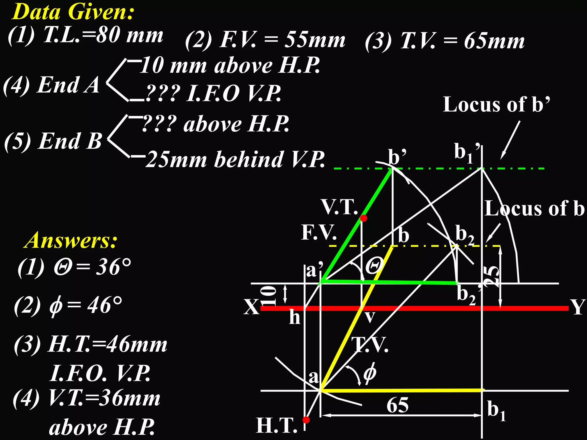 Projection of straight line engineering drawing | PPSX