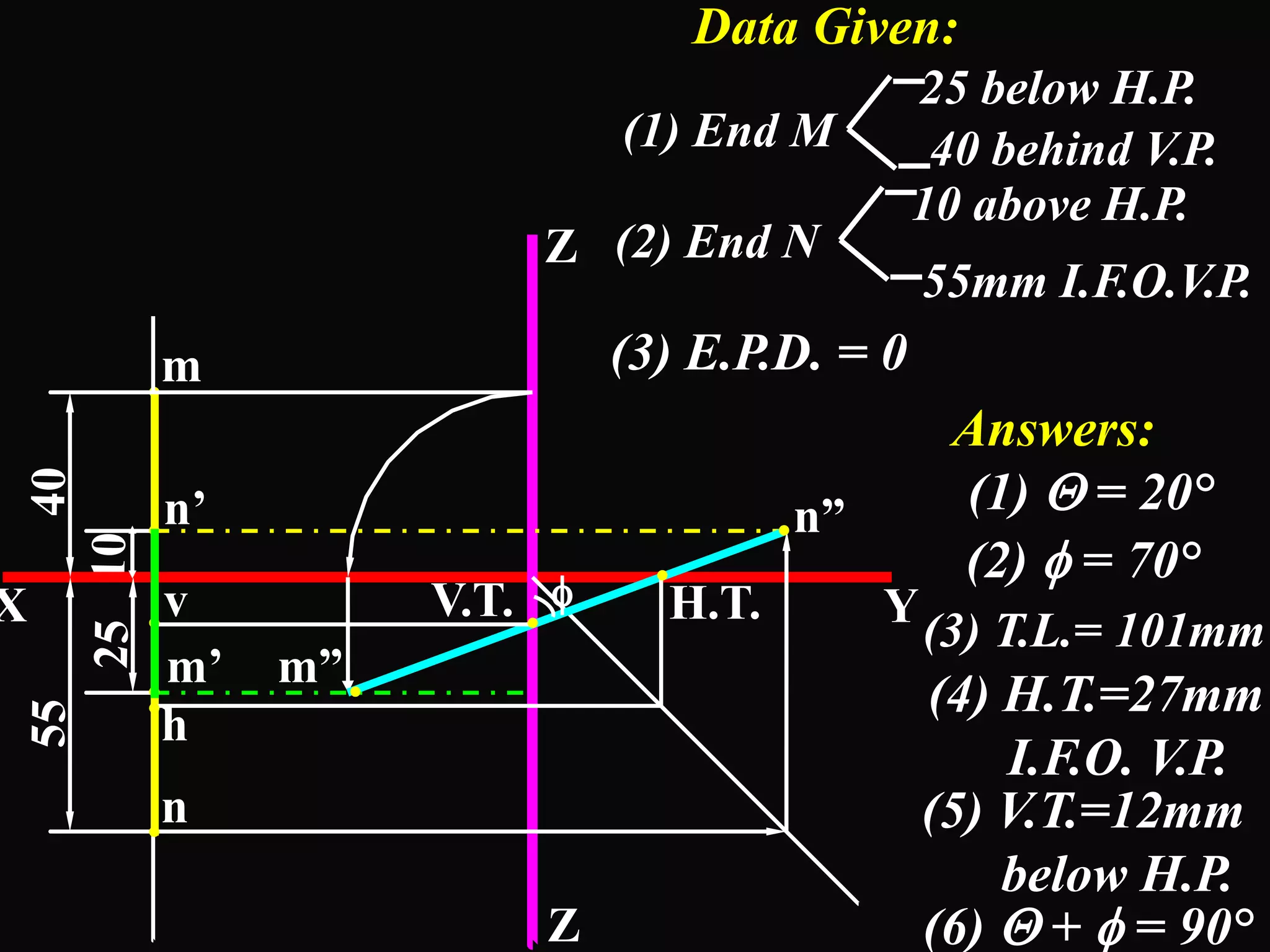 Projection of straight line engineering drawing | PPSX