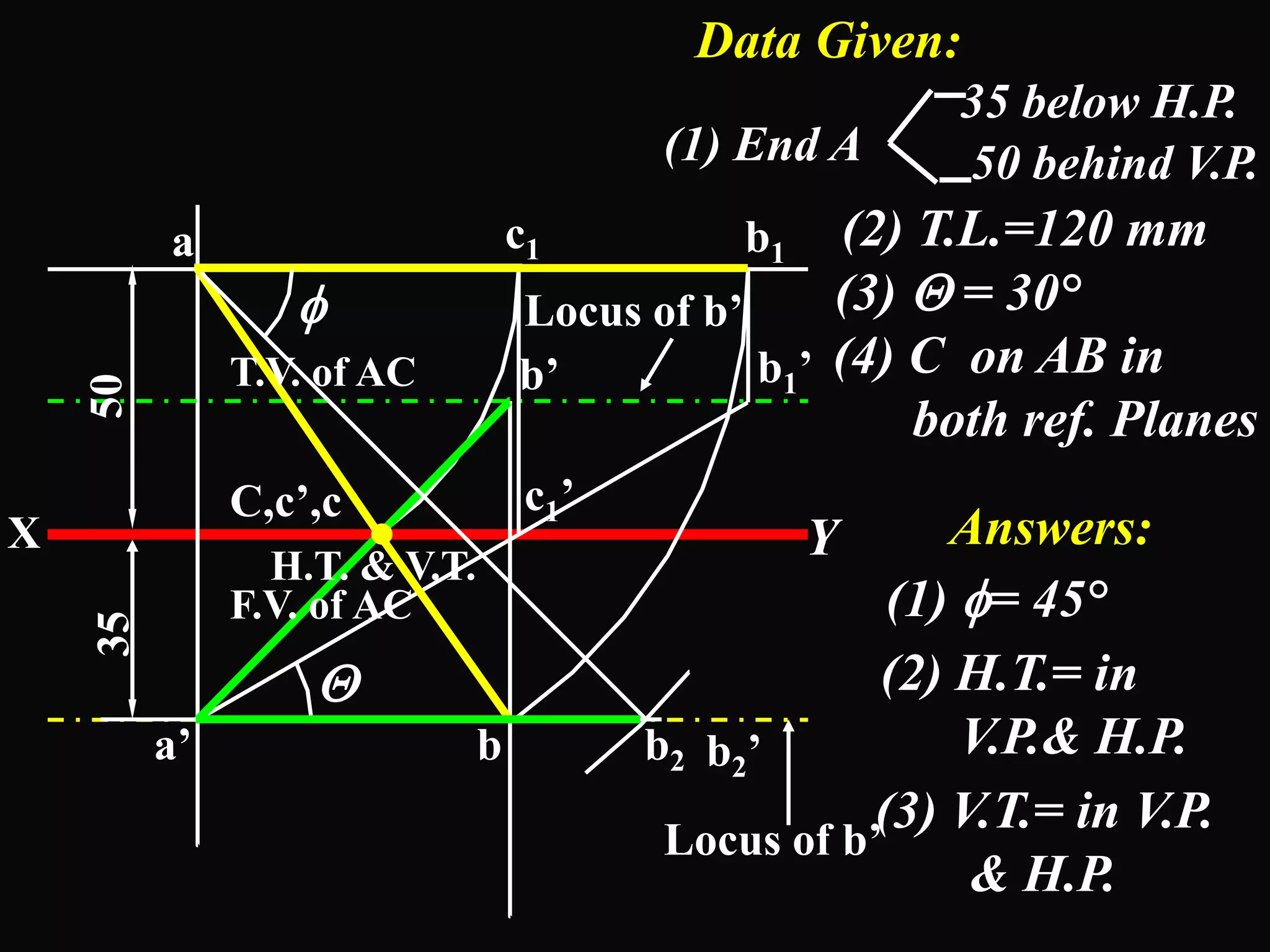 Projection of straight line engineering drawing | PPSX