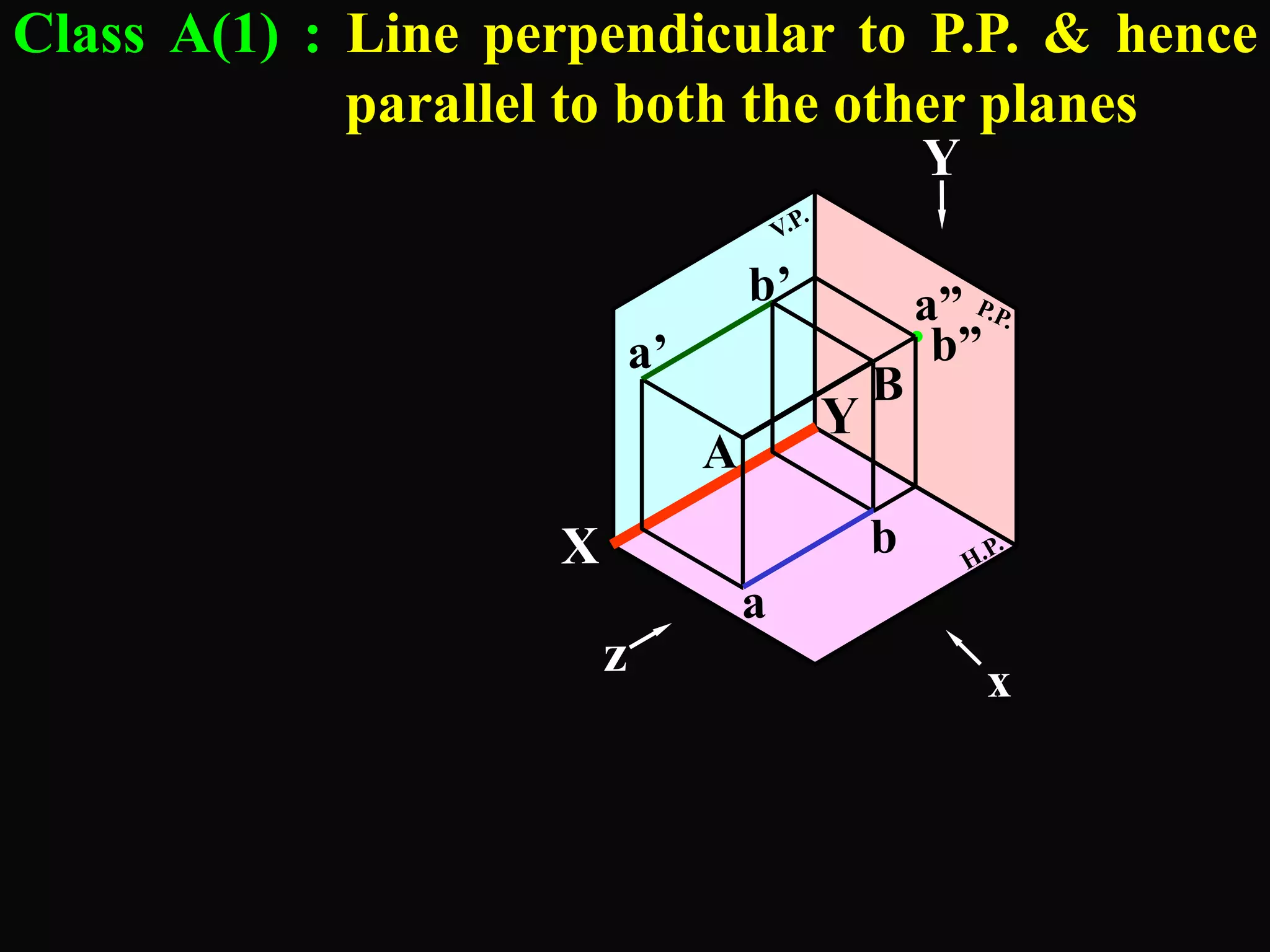Projection of straight line engineering drawing | PPSX