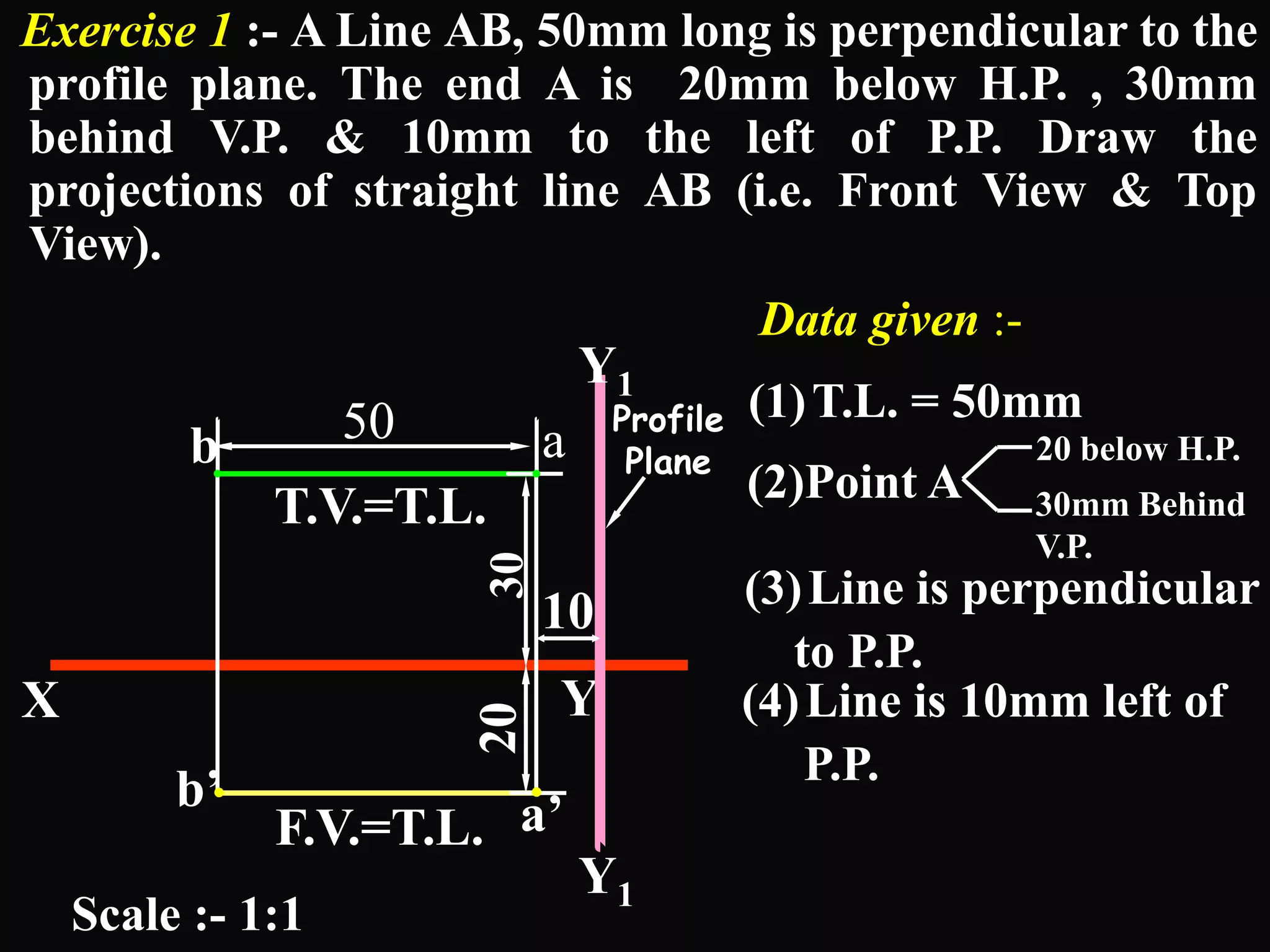 Projection of straight line engineering drawing