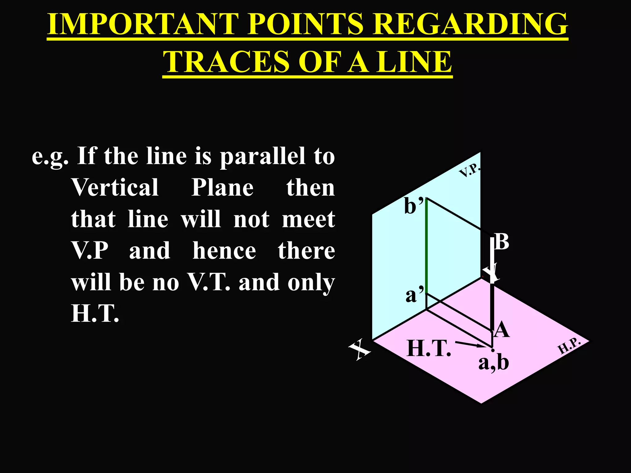Projection of straight line engineering drawing