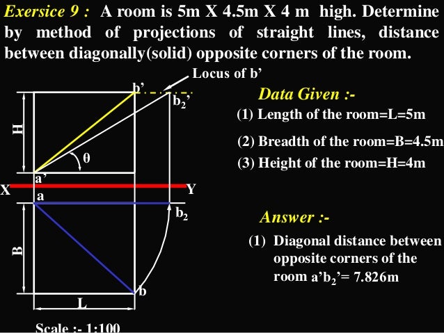 Projection of straight line engineering drawing