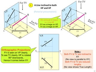 Projection of straight lines I.pdf