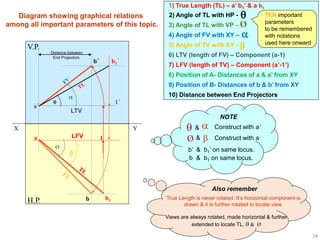 Projection of straight lines I.pdf