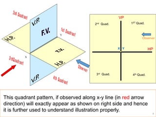 Projection of straight lines I.pdf