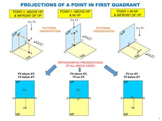 Projection of straight lines I.pdf