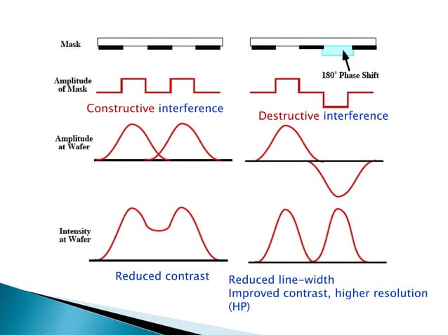 Projection photolithography | PDF