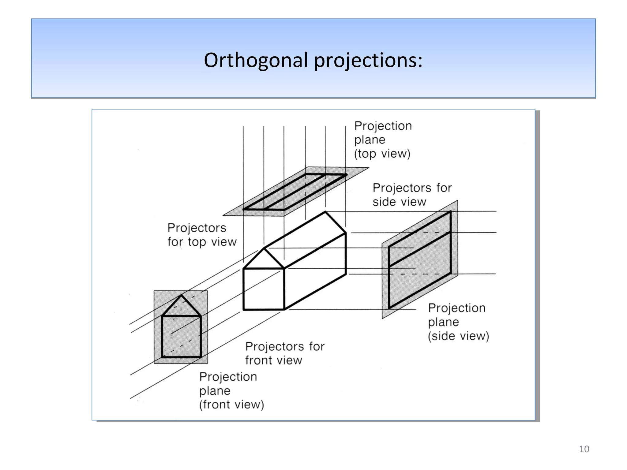 Projection ppt | PPT