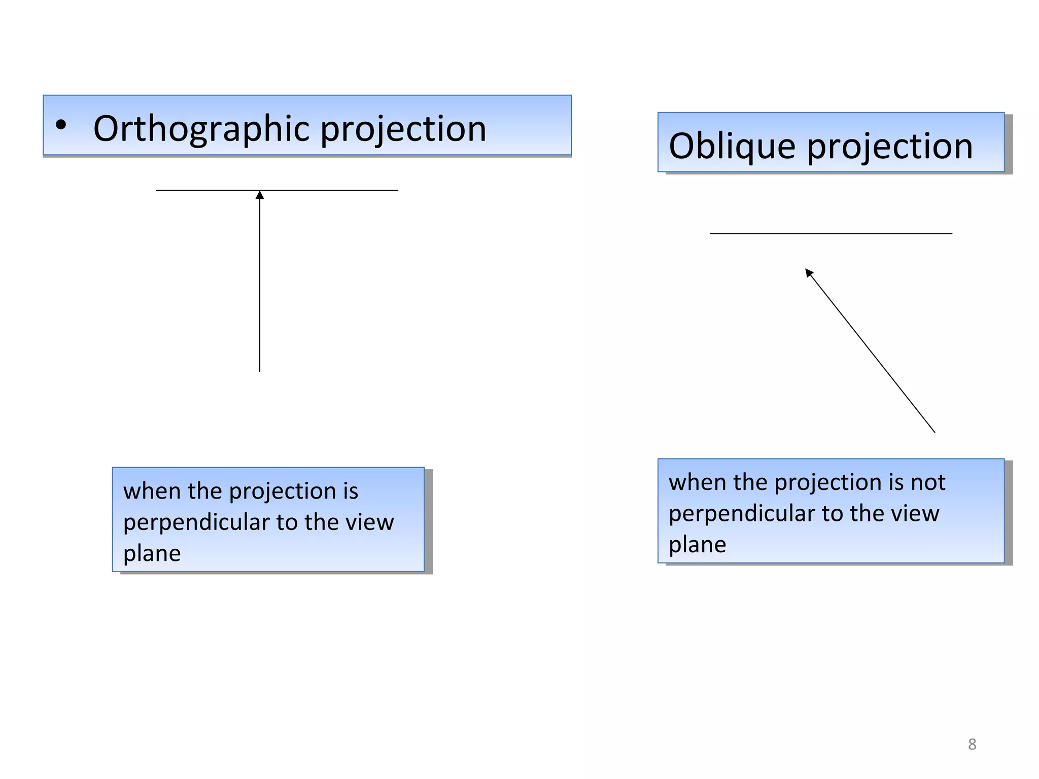 Projection ppt | PPT