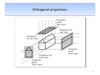 Projection ppt | PPT