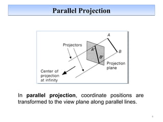 Projection ppt | PPT
