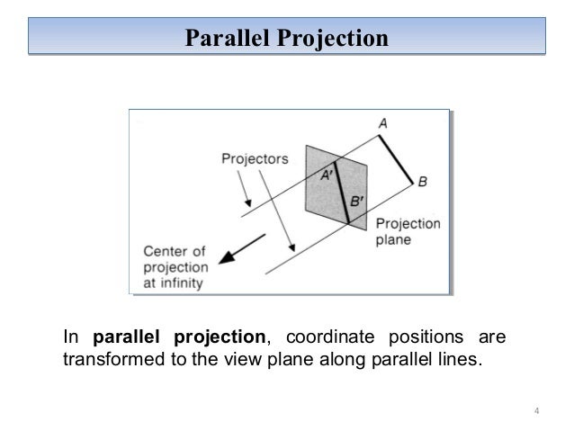 Projection ppt