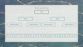 Projection Sales plan | PPTX