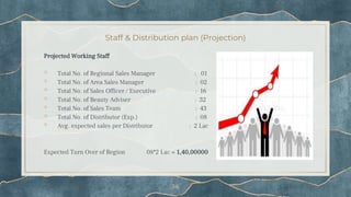 Projection Sales plan | PPT
