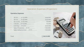 Projection Sales plan | PPTX