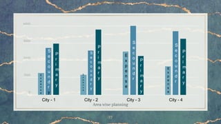 Projection Sales plan | PPT