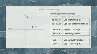 Projection Sales plan | PPT