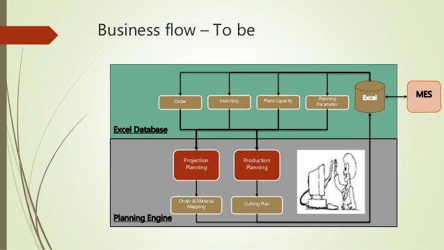 Projection & Production planning engine