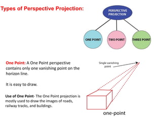 Projections.pptx