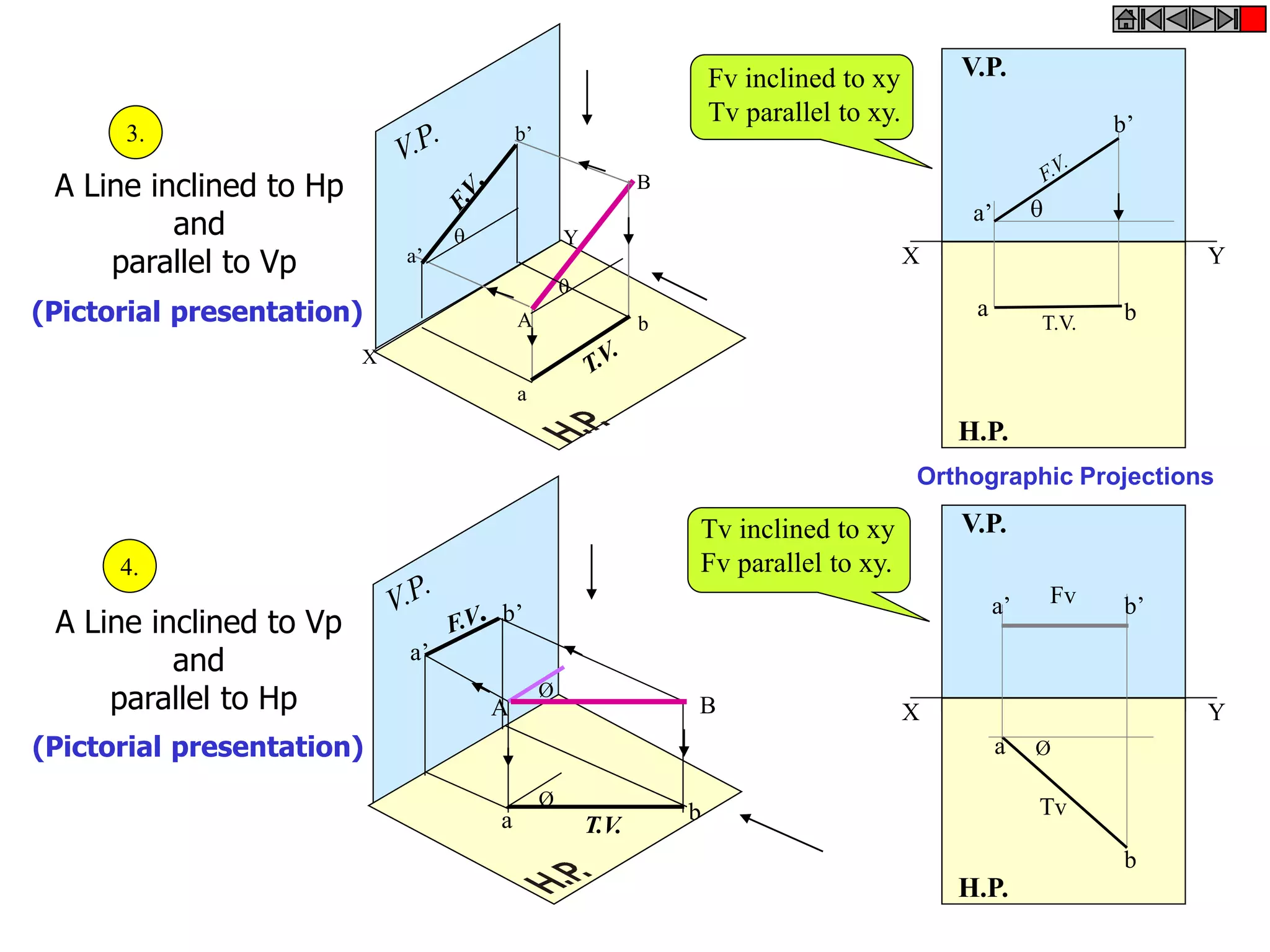 Projections.pptx | 3-D Graphics | Computer Software and Applications