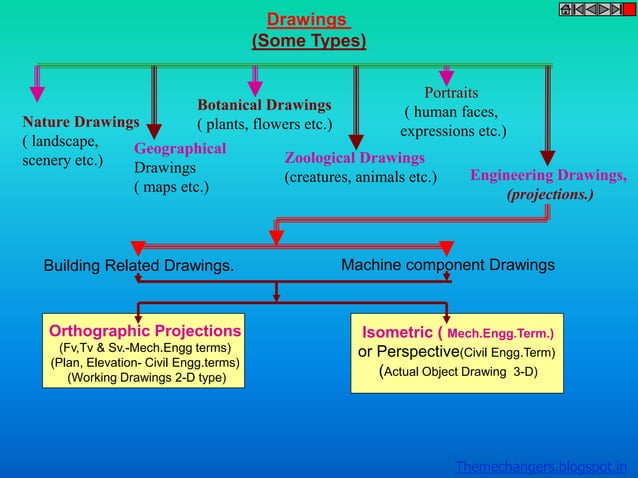 Projections.pptx | 3-D Graphics | Computer Software and Applications
