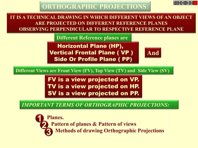 Projections.pptx | 3-D Graphics | Computer Software and Applications