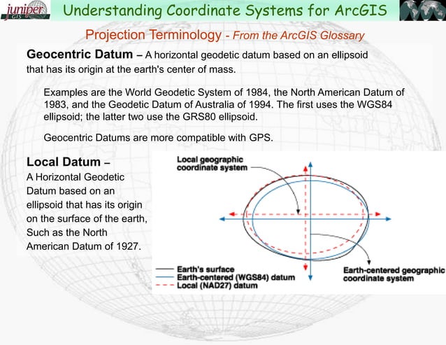 Understanding Coordinate Systems And Projections For Arcgis Ppt