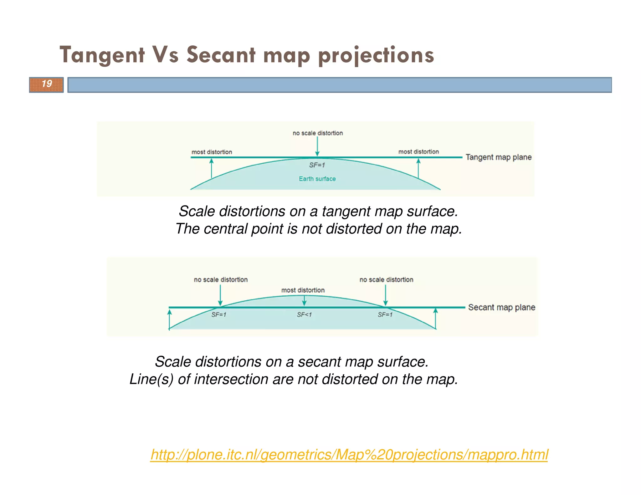 Projections and coordinate system | PDF