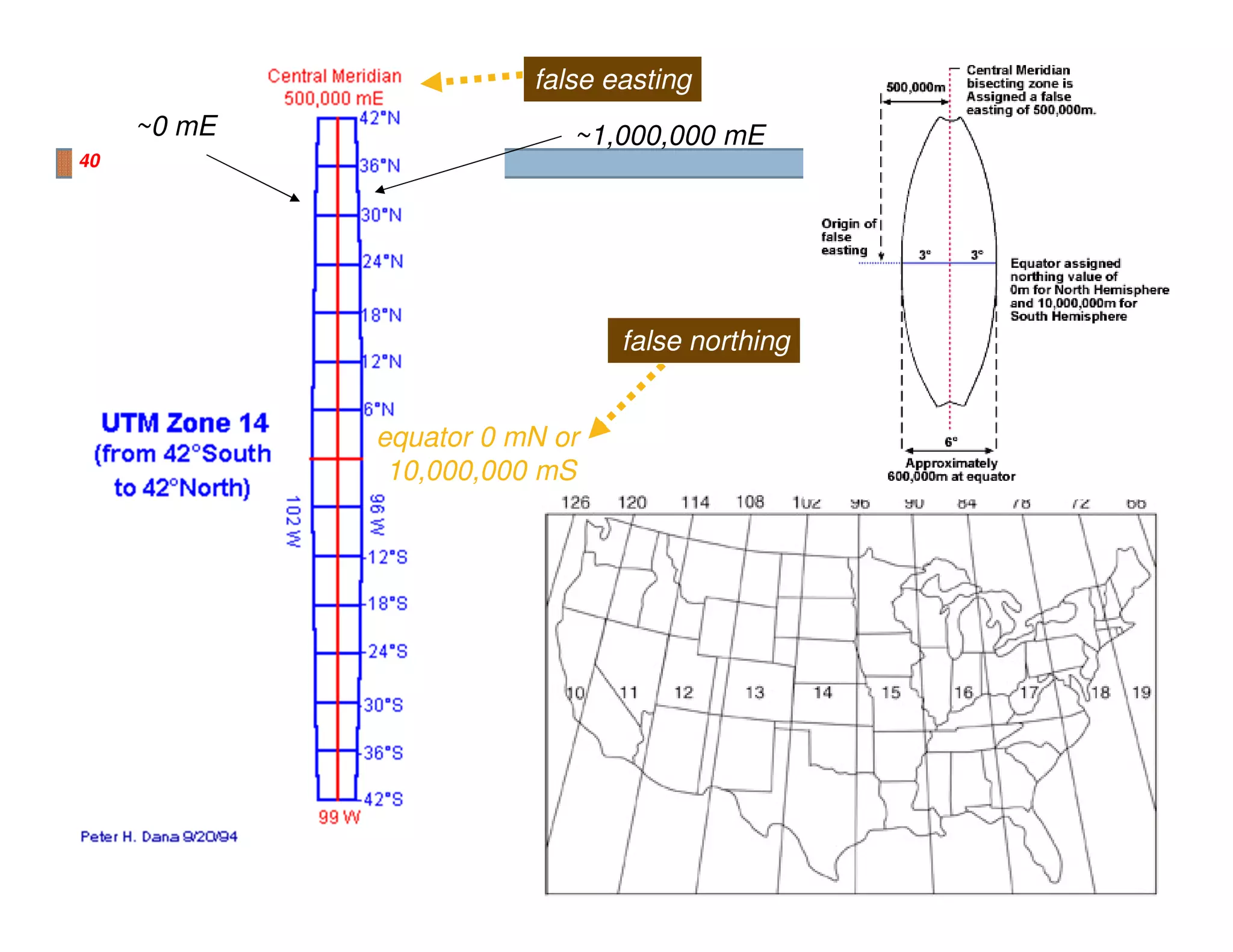 Projections and coordinate system | PDF
