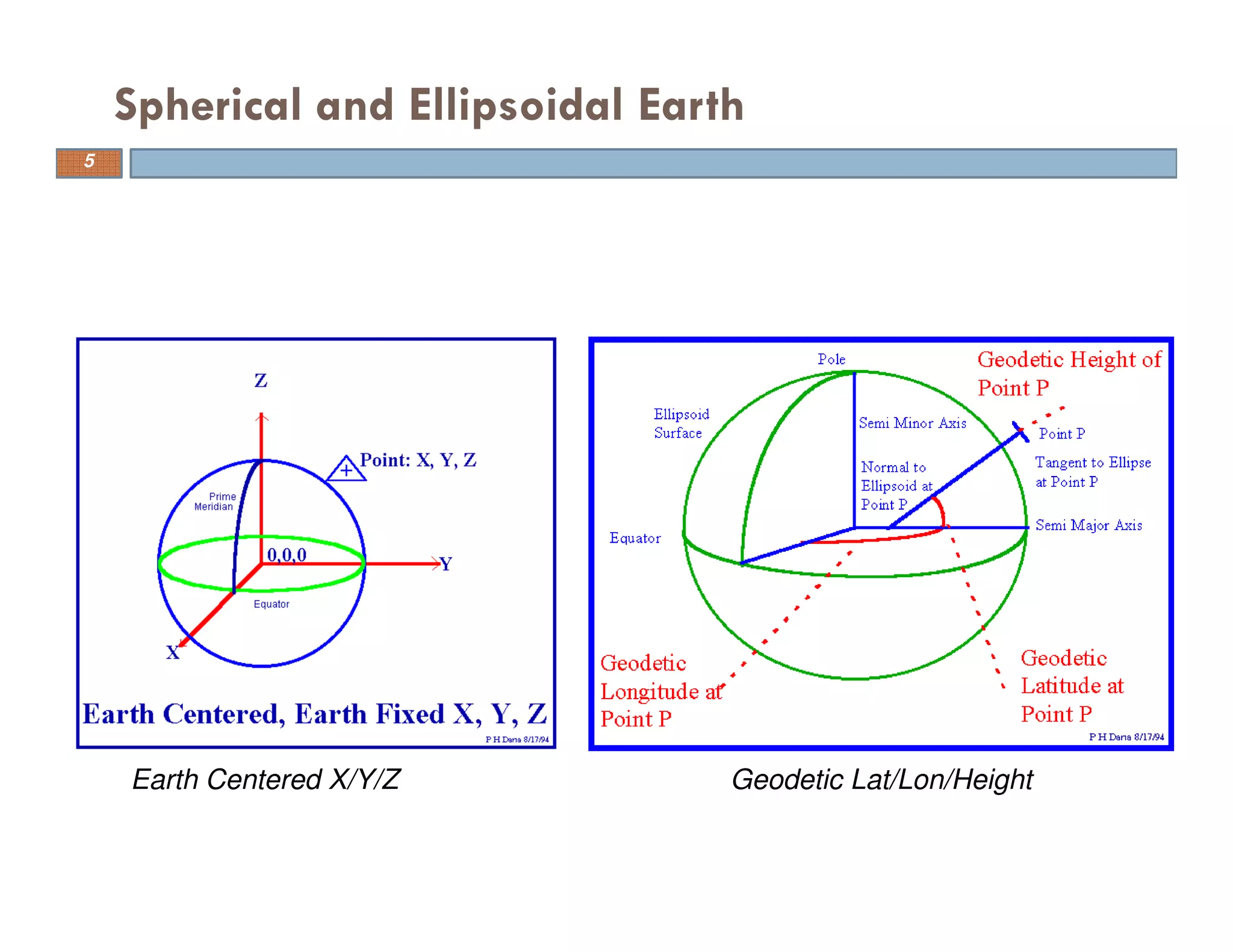 Projections and coordinate system | PDF