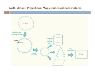 Projections and coordinate system | PDF