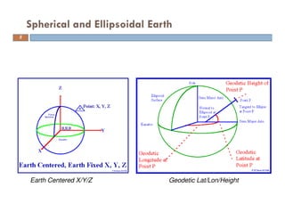 Projections and coordinate system | PDF