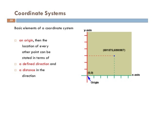 Projections and coordinate system