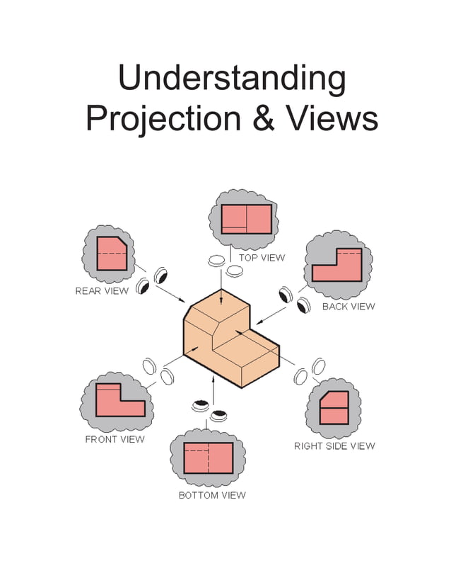 Projections and views | PDF